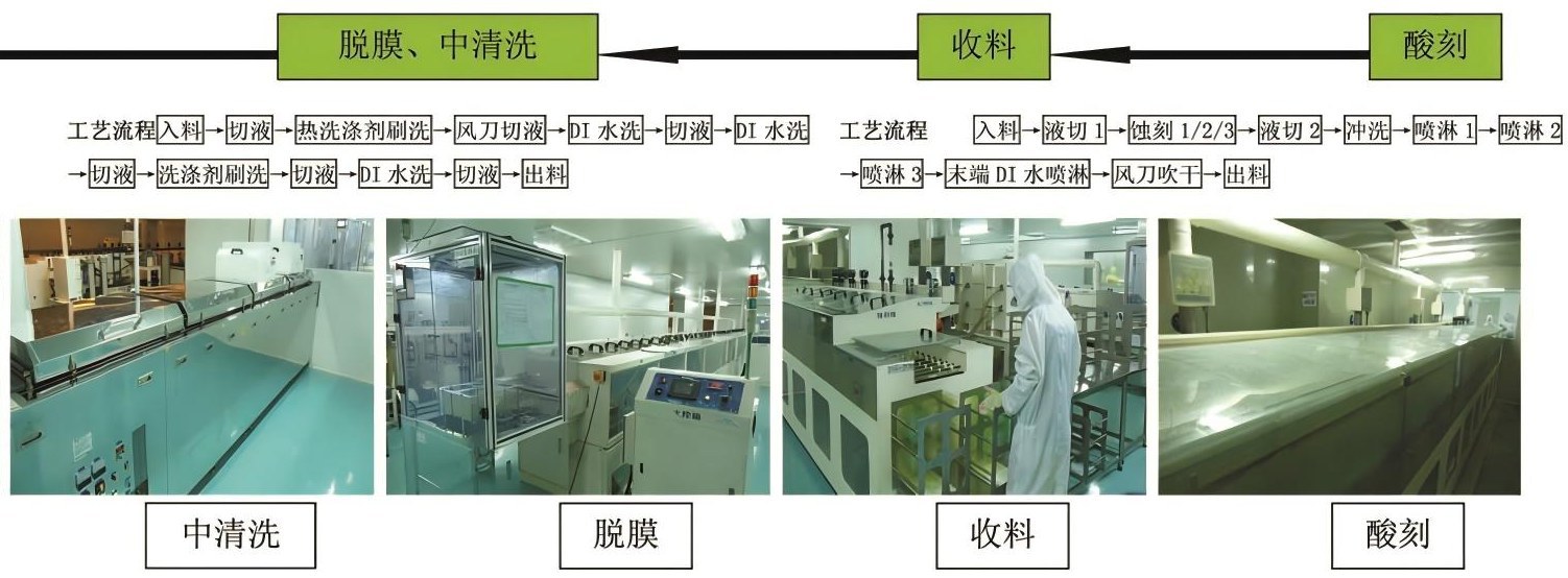 ITO Patterning: the Foundation of Precision LCD Manufacturing | CNK