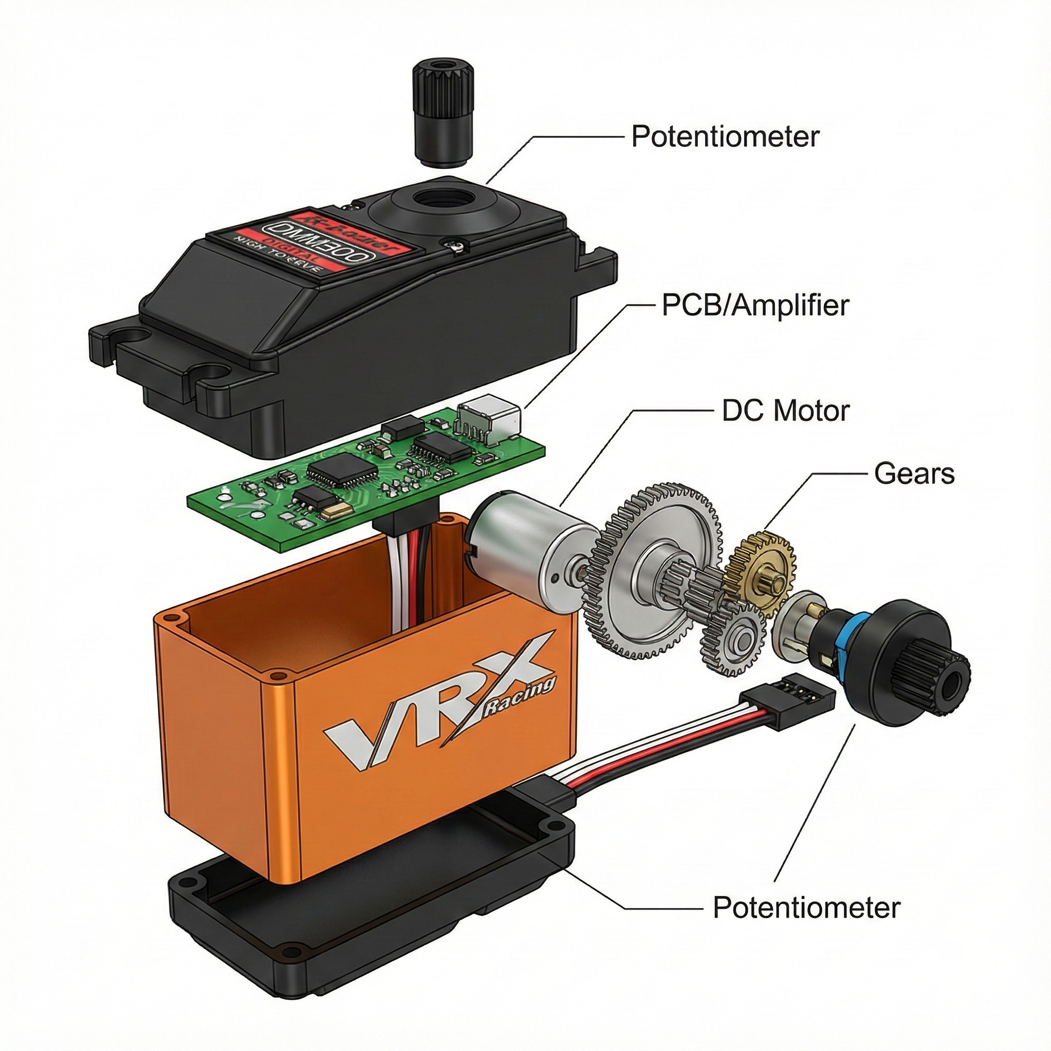The Servo – the "Soulful Hand" of Your RC Car: a Deep Dive into the ...