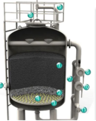 Water Treatment - Carbon Filtration Process | Sky Machine
