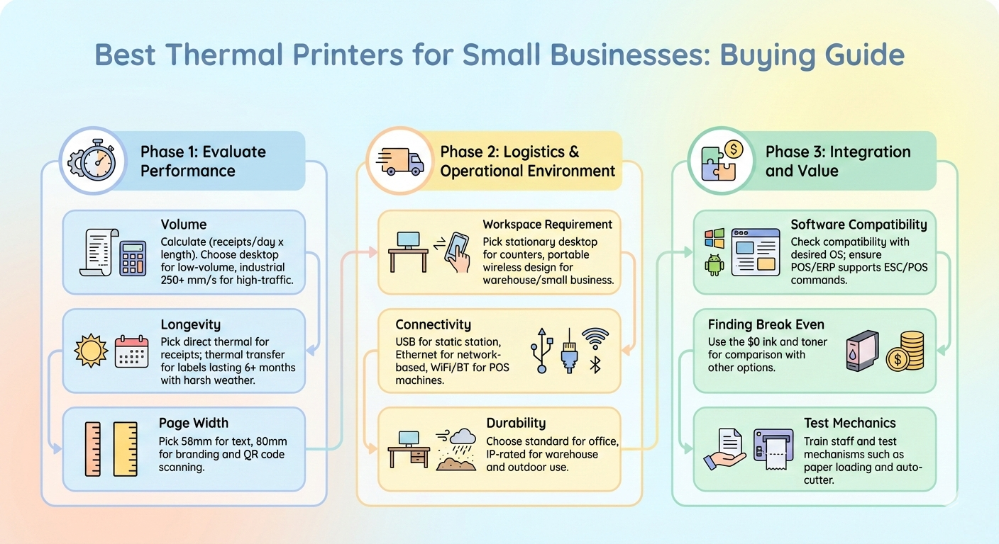 Best Thermal Printers for Small Businesses: Buying Guide