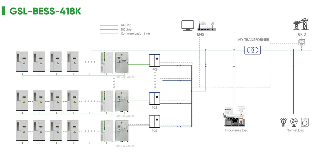 125kW 418kWh Liquid-Cooled BESS | Commercial Solar Battery Storage ...