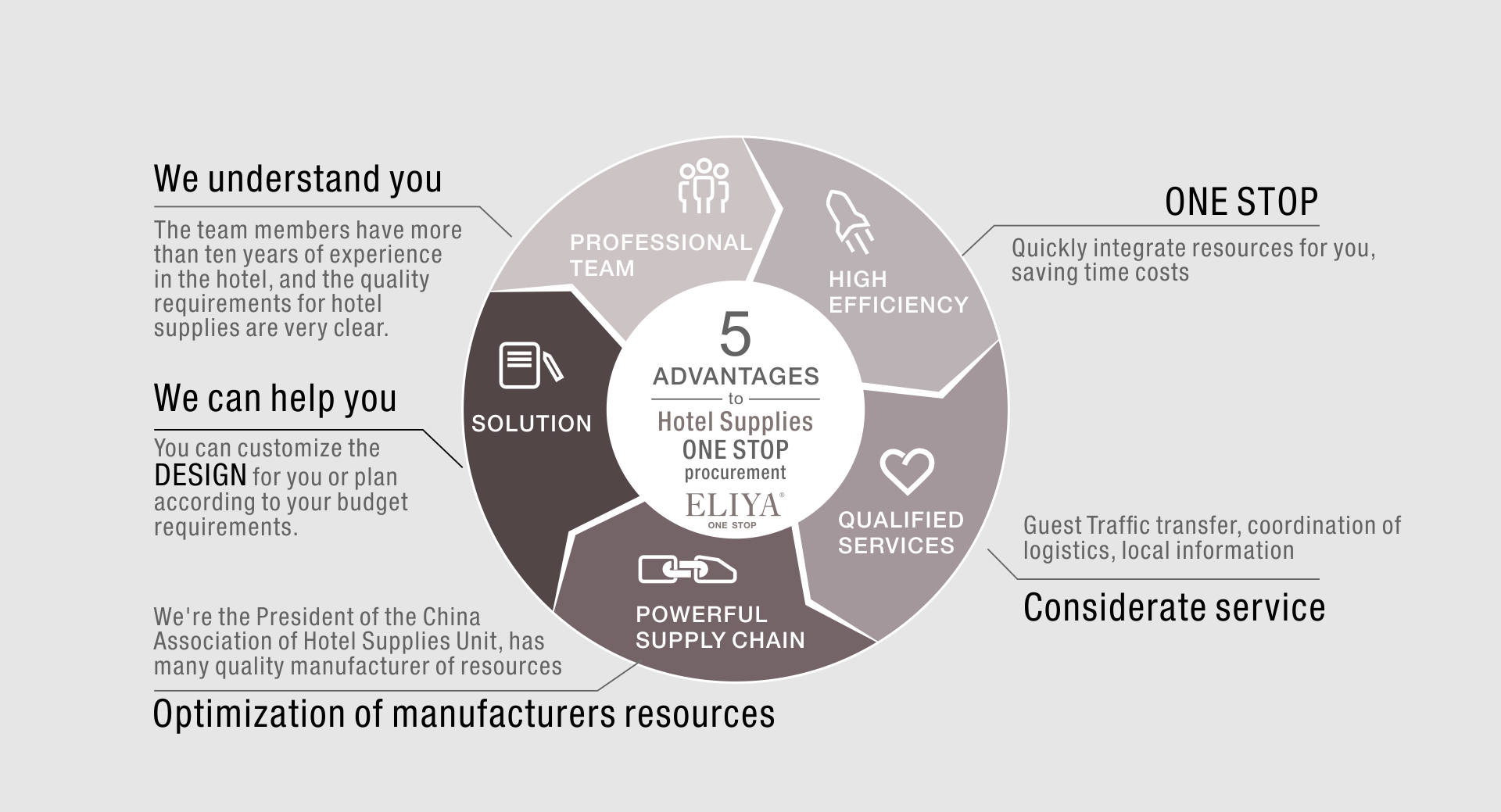 Smart Sensing Linens, Opening a New Era of Hotel Linens - ELIYA Linen