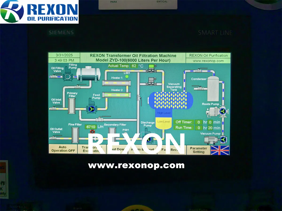 REXON Unique PLC Intelligent Control System – Smarter, Safer, Easier ...