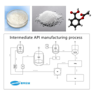 Introduction of the Api Industry | Jinzong Machinery