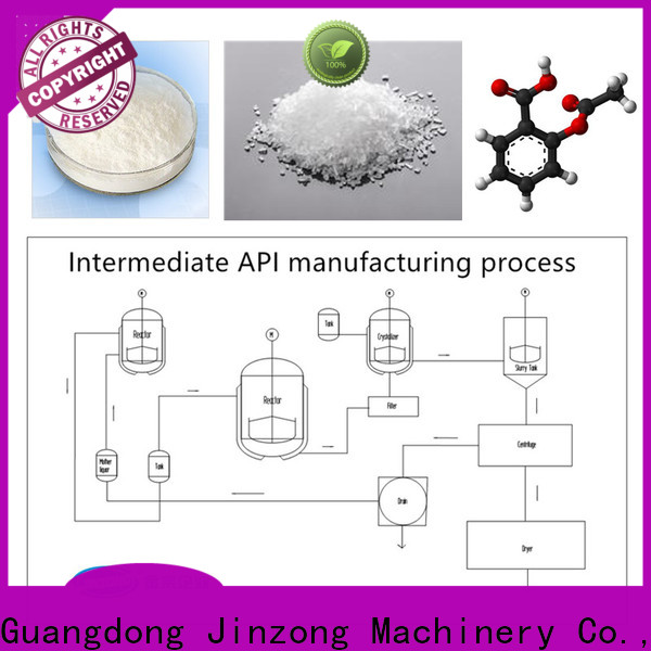 Best Sale Assay Definition Pharmaceutical Jr for Business for Reflux ...