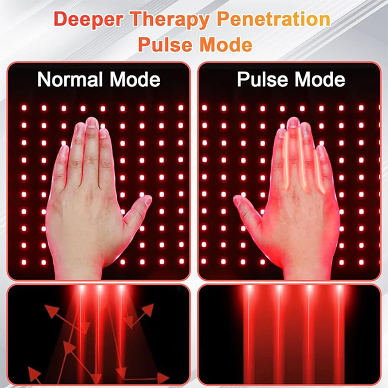 UTK Red Infrared Light Therapy Pad for Body, Deeper Tissue - UTK