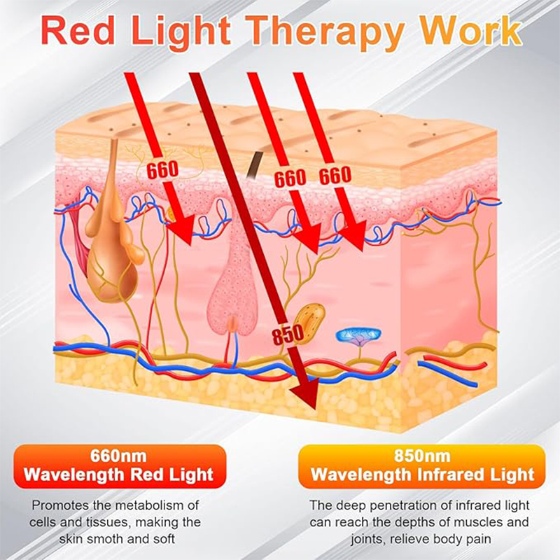 UTK Red Infrared Light Therapy Pad for Body, Deeper Tissue - UTK