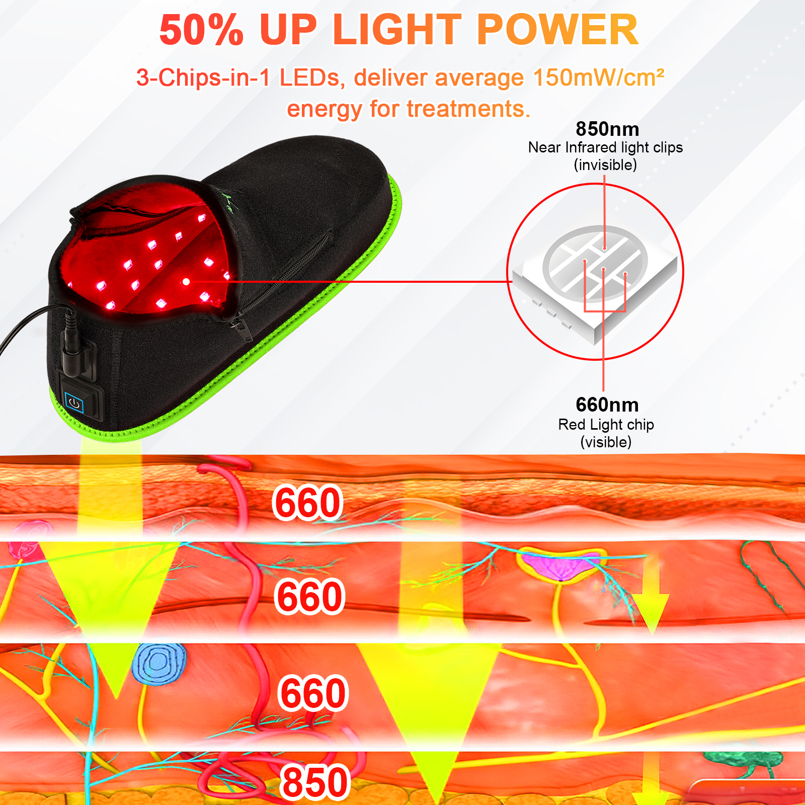 UTK Red Light Therapy Shoe for Feet, 660nm Red Light & 850nm Infrared ...