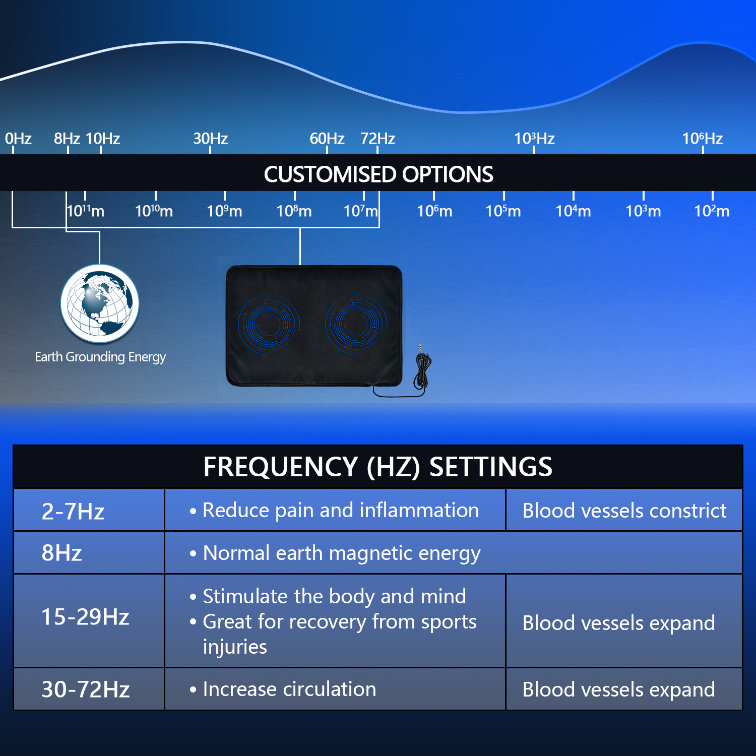 PEMFWave Grounding Mat, Pulsed Electromagnetic Field Therapy Pad | UTK