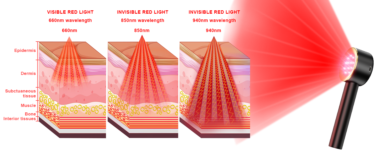 UTK Red Light Therapy for Body Pain Relief, 470:660:850:940nm ...