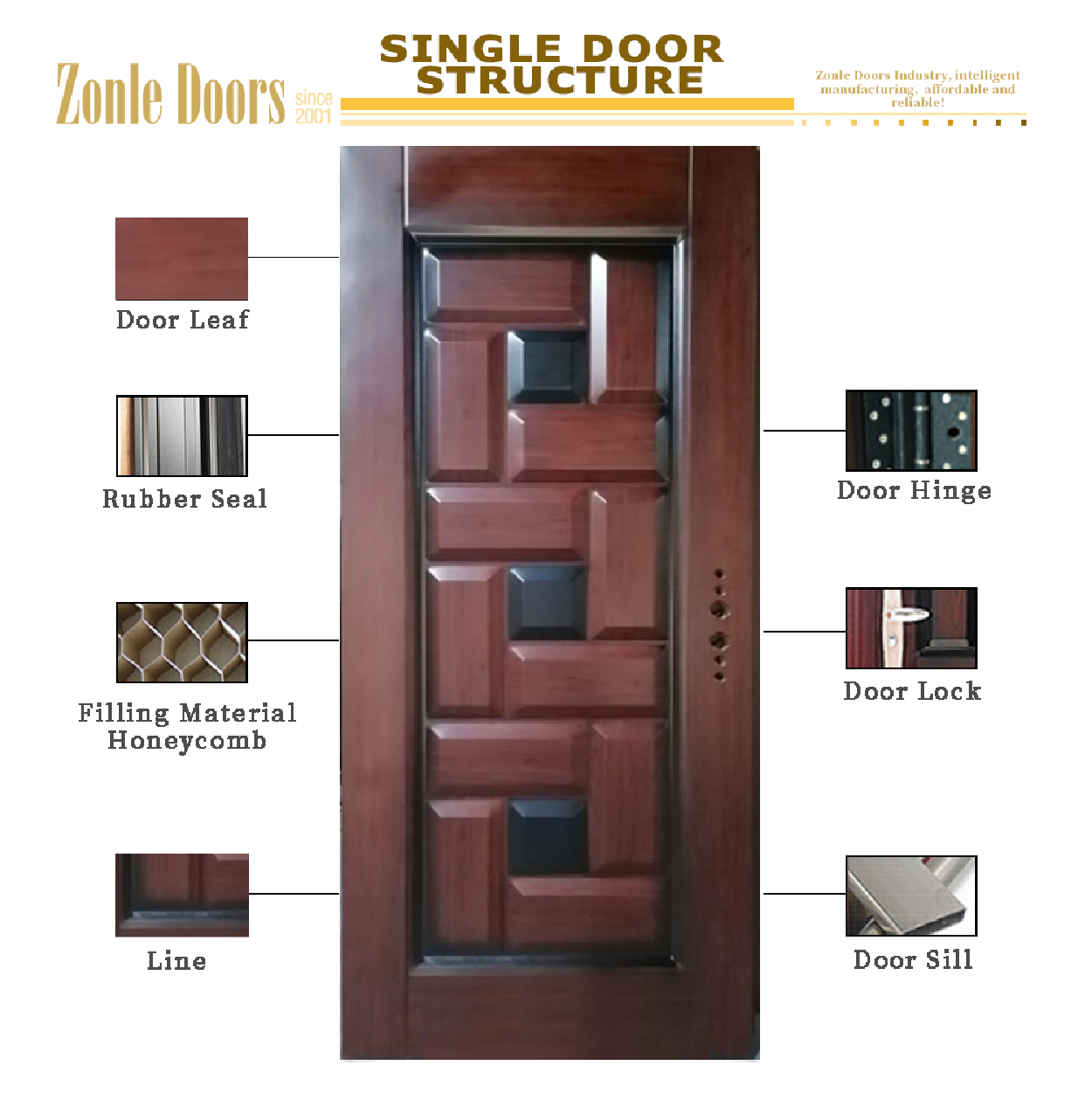 Turkey Flat Design Sound-proof Metal Iron Front Entry Door Security ...