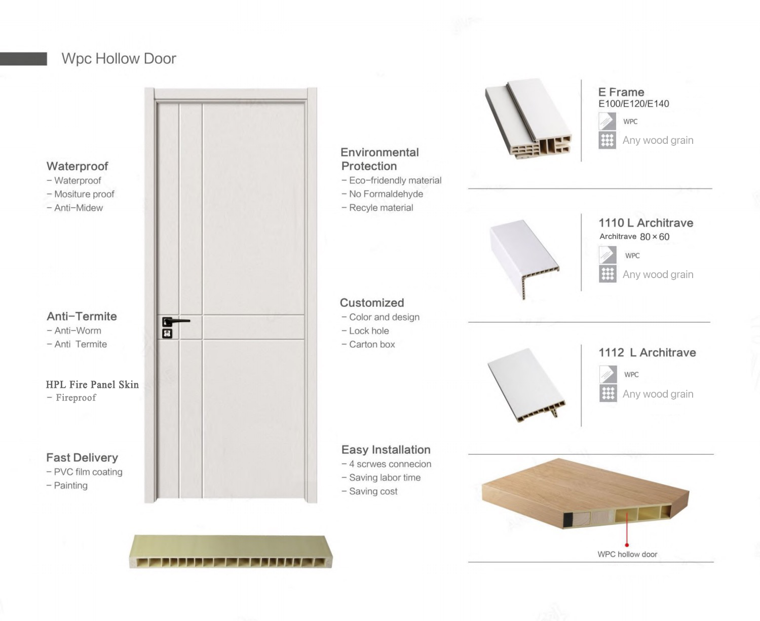 How to Make WPC Doors | Step-by-Step Guide to Manufacturing Durable WPC Doors