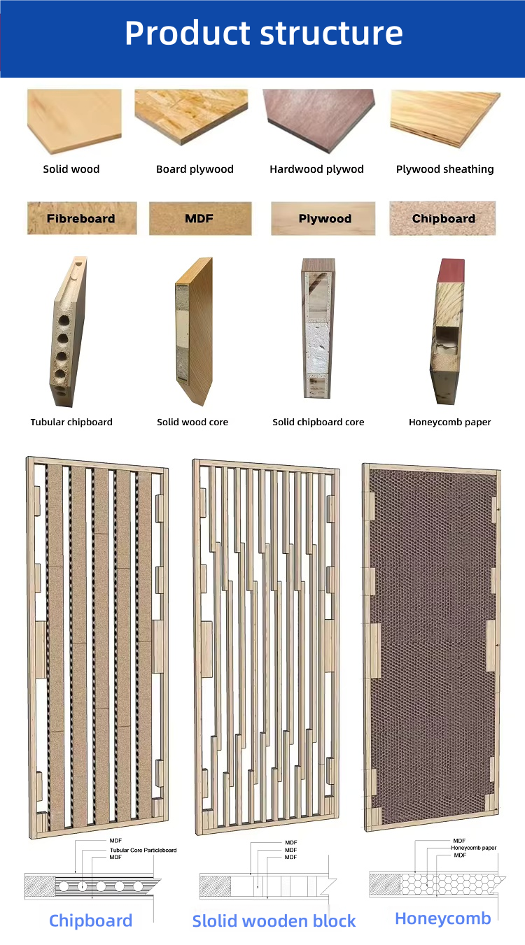 New Arrivals Modern Wooden Slab Door Room Solid Flush Bedroom Interior ...