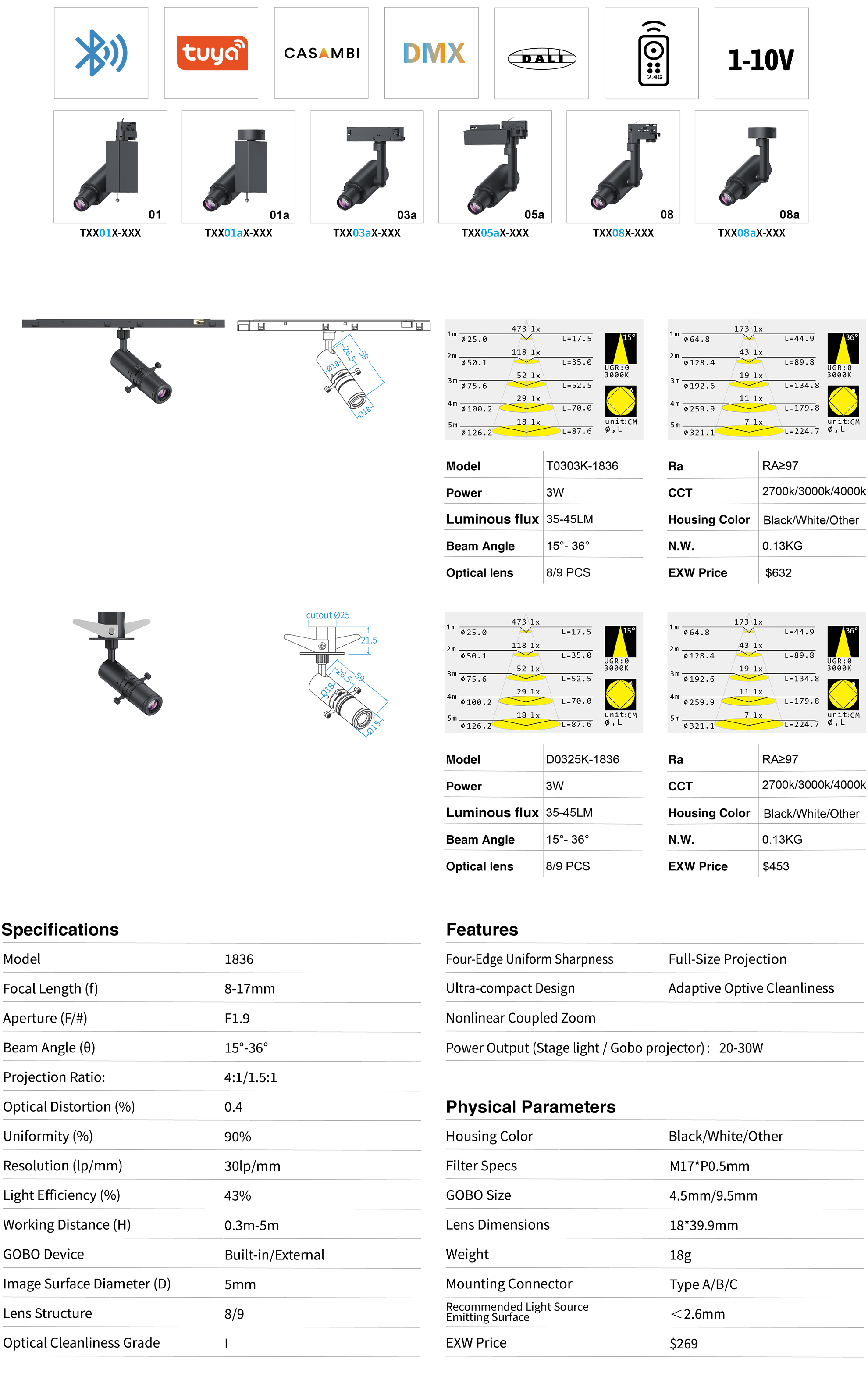 KP Mini Gobo Track Spotlight 3W φ18mm | BESUN LED