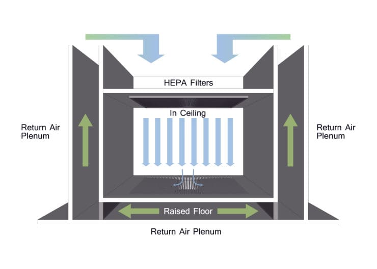 What Is Plenum Rating? - Farsince
