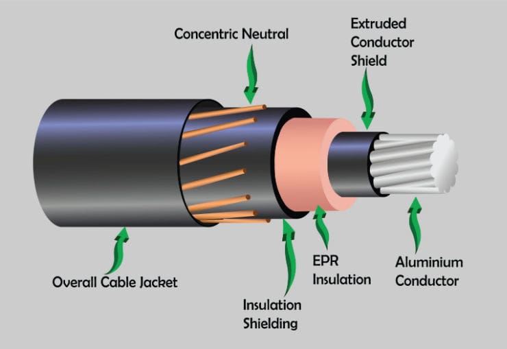What Is Plenum Rating? - Farsince