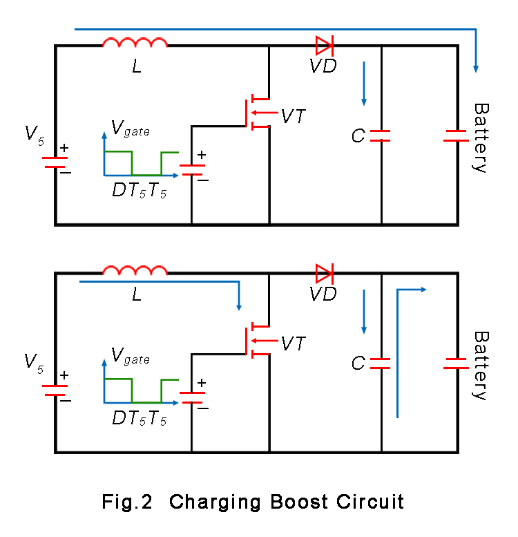 Solar LED Street Lamp System with Super Capacitors | GREEN TECH