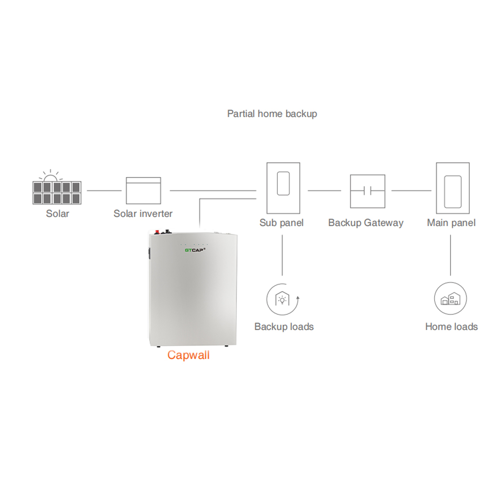 GTEM-48V5500-W Power Wall Graphene Supercapacitor Battery | GTCAP
