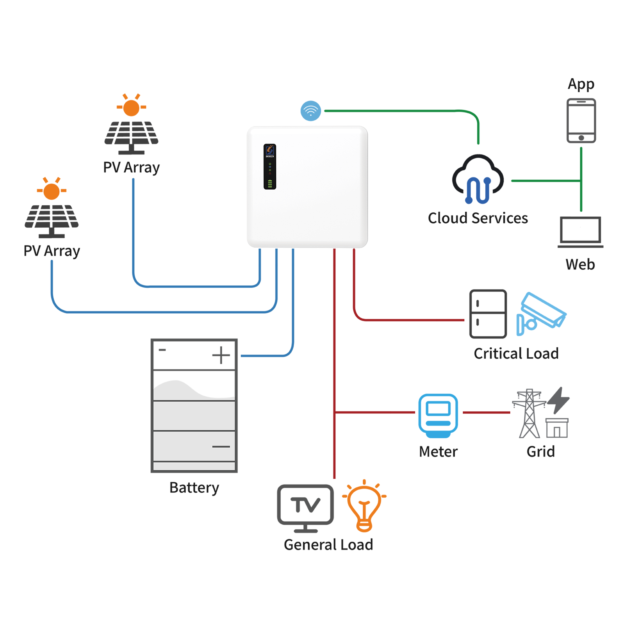 3KW~6KW Single Phase High Voltage Hybrid Inverter | SOSEN