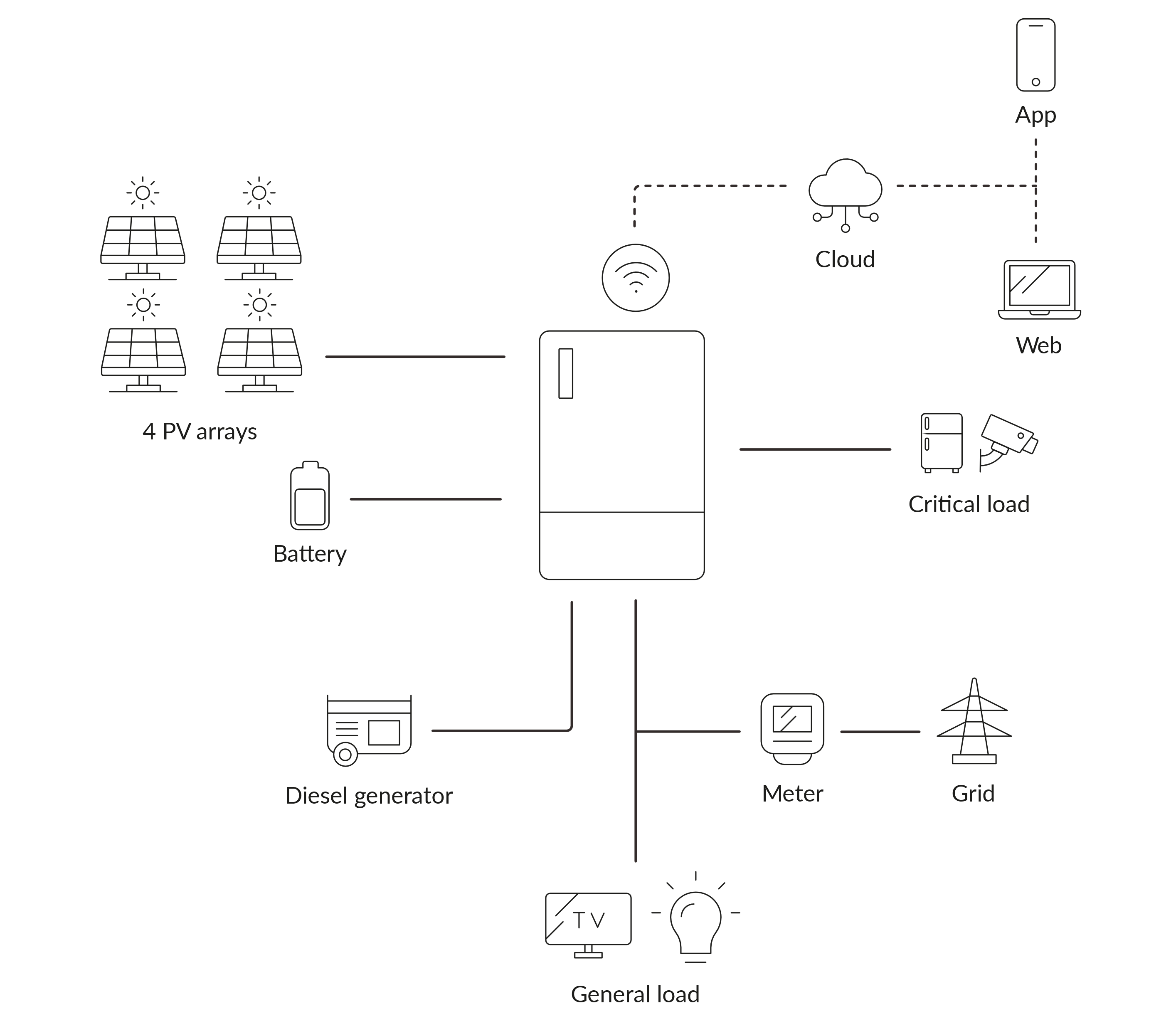 Commercial Energy Storage Inverter | SOSEN