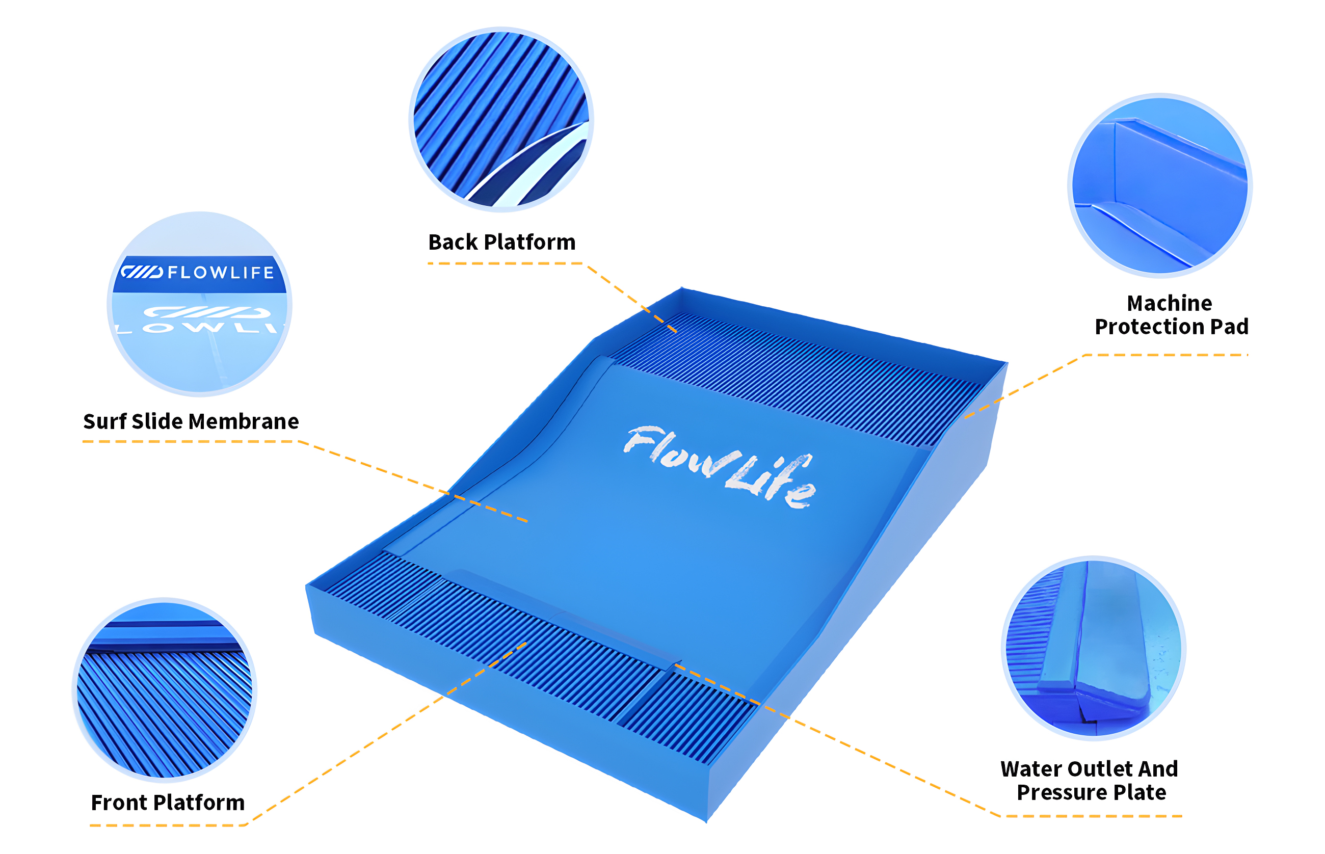 Surf Wave Simulator Realistic Simulation of Surfing Experience Flowlif ...