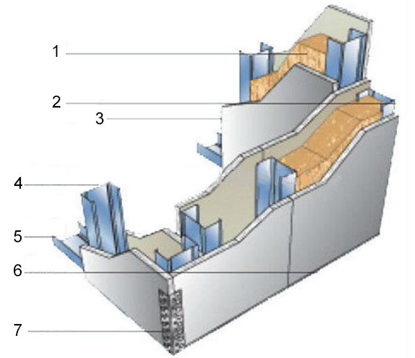 Philippines Drywall Design - PRANCE