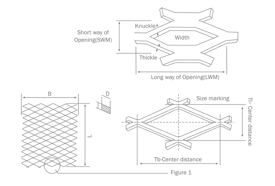 Custom Metal Mesh Panel Manufacturer in China - PRANCE