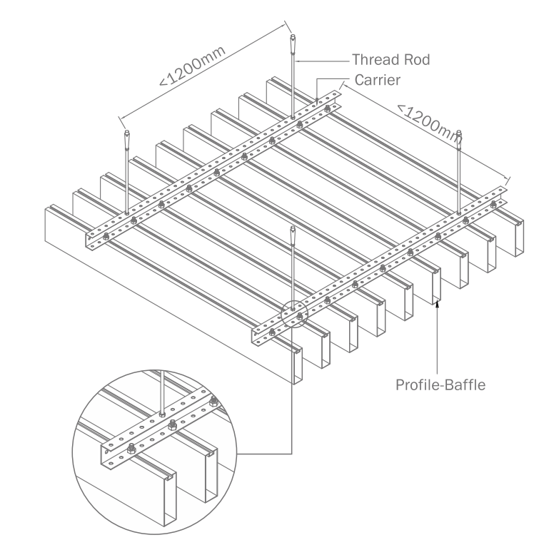Metal Profile Baffle Ceilings Manufacturer & Supplier - PRANCE