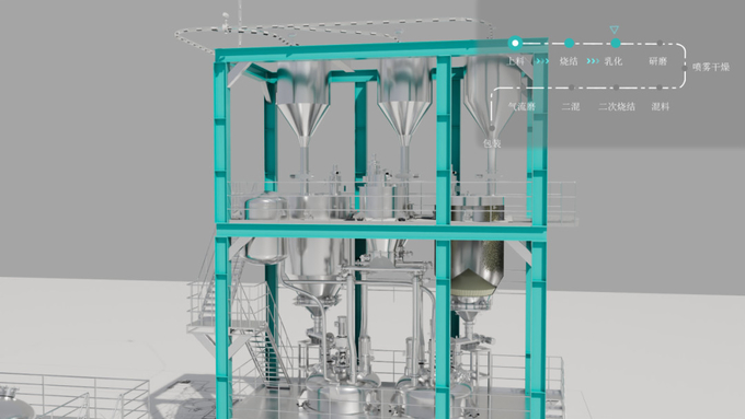 How Does the Intelligent Production Line Change the Traditional Factory ...