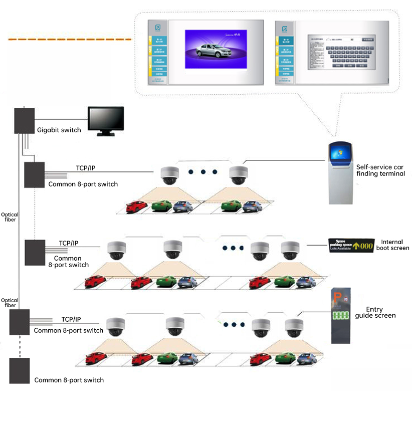 Professional Parking Solutions Factory & Supplier | Realpark