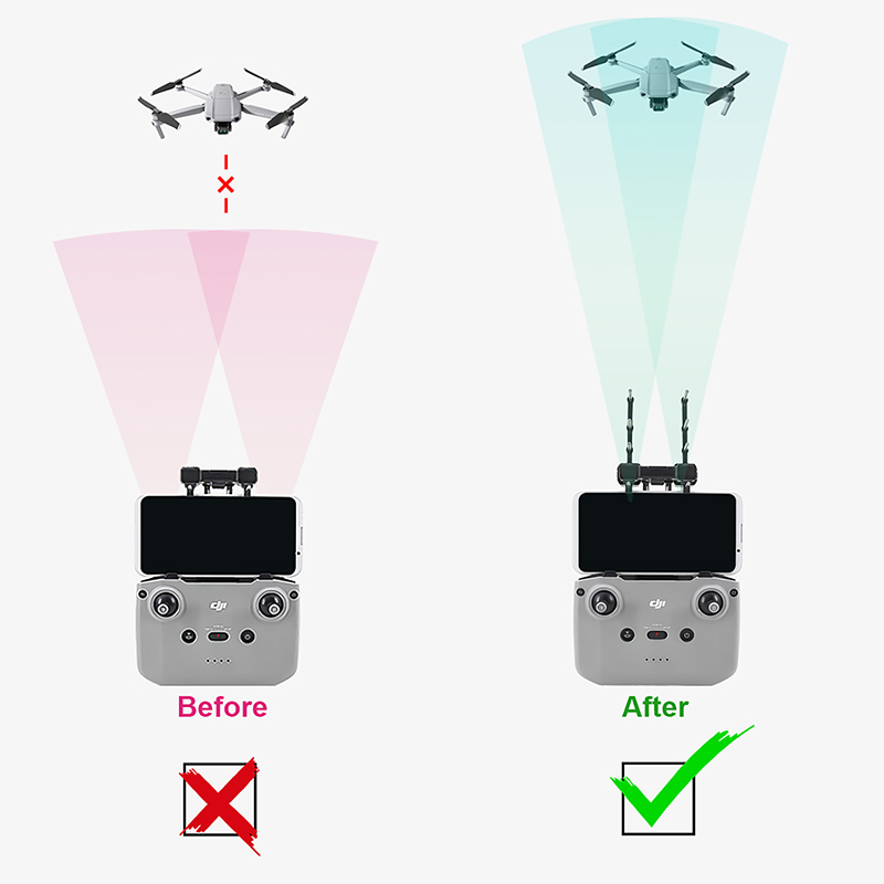 STARTRC 2.4GHz Yagi-Uda Antenna for DJI RC-N3/ N2/ N1 - StartRC