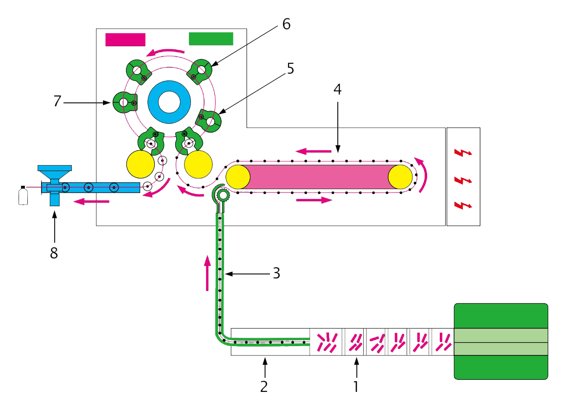 Top Blow Molding Machine Supplier Manufacturer | TECH-LONG