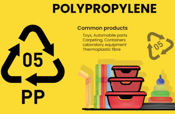 Is PP 5 Microwave Safe? Complete Guide & Usage Tips for You