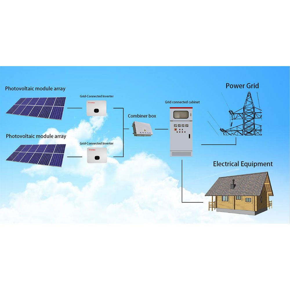 On Grid Solar System Solar Home On Grid System - HT SOLAR POWER