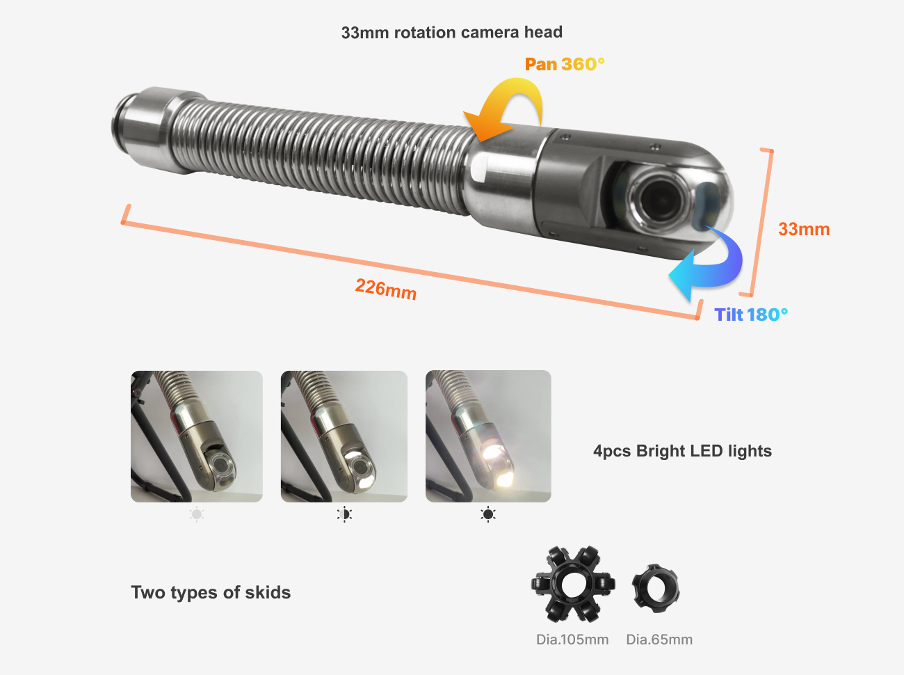 33mm Rotation Camera Portable HD Pipe Inspection Camera - Shenzhen ...