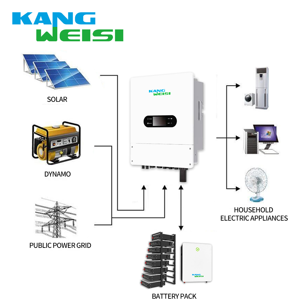 Photovoltaic Energy Storage Inverter 8000w Household Hybrid Inverter ...