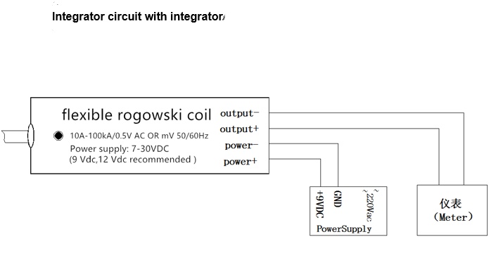 Rogowski Coil Sensor - SZDEHENG