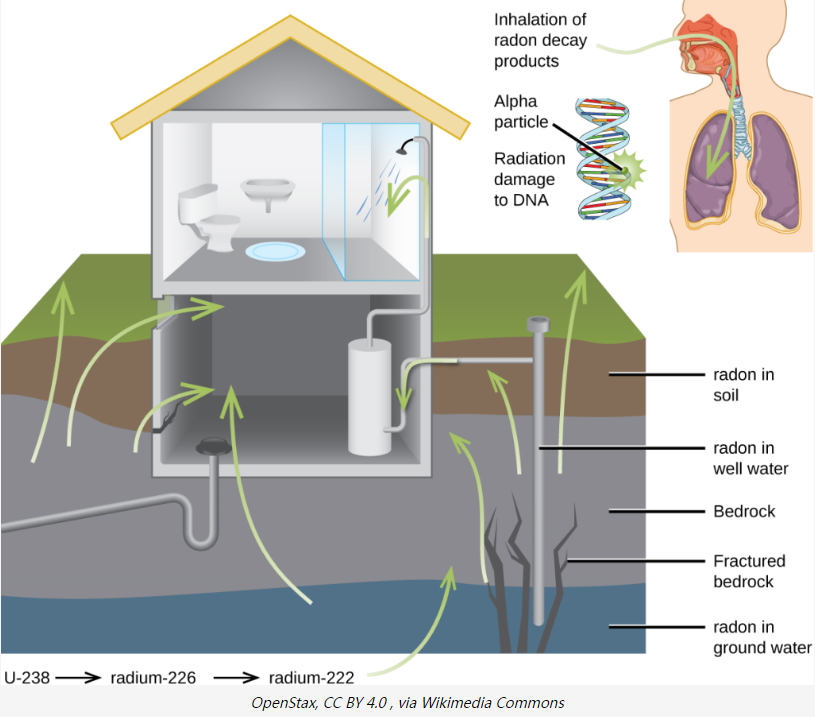 The Invisible Threat in Your Home: Radon Gas – Why Ignoring It Could Be ...