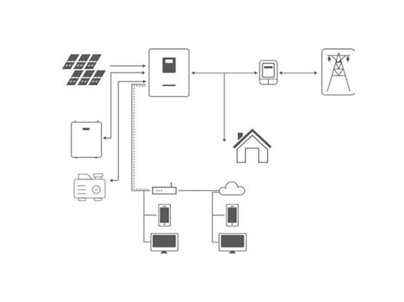 Off Grid Solar Inverters for Sale by Sunboost - Sunboost