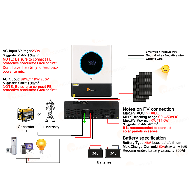 On/off Grid Hybrid Inverter-MAXII 8000/11000 - Sunboost