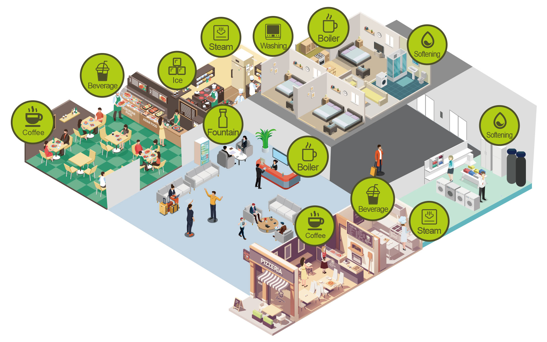 Water Filtration Systems for Hotels | AICKSN