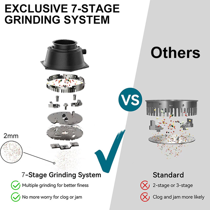 1 Hp Garbage Disposal Dc Two Stage Grind Food Waste Disposer FCD-920(E ...