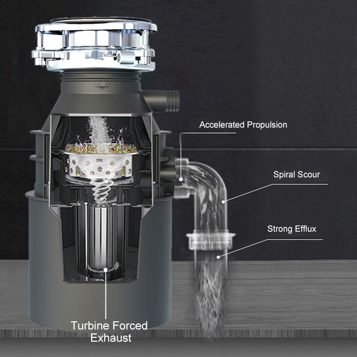 3/4 Hp Food Waste Disposer Grind Turbo Drain Garbage Disposal FCA-725C
