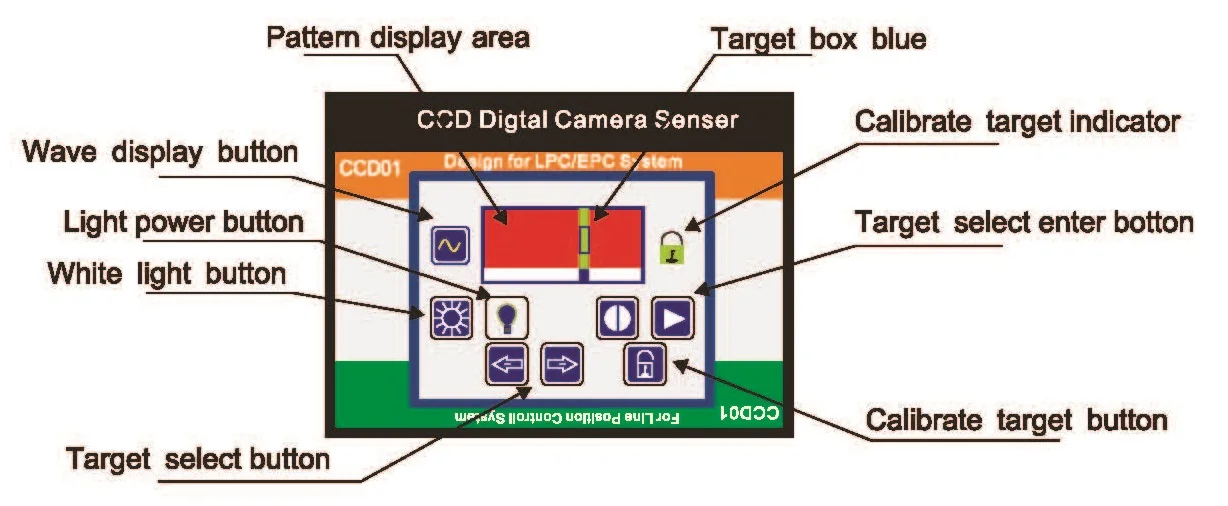 Web Guide Control System CCD Sensor - Web Guide Control System, Web Guiding Controller ...