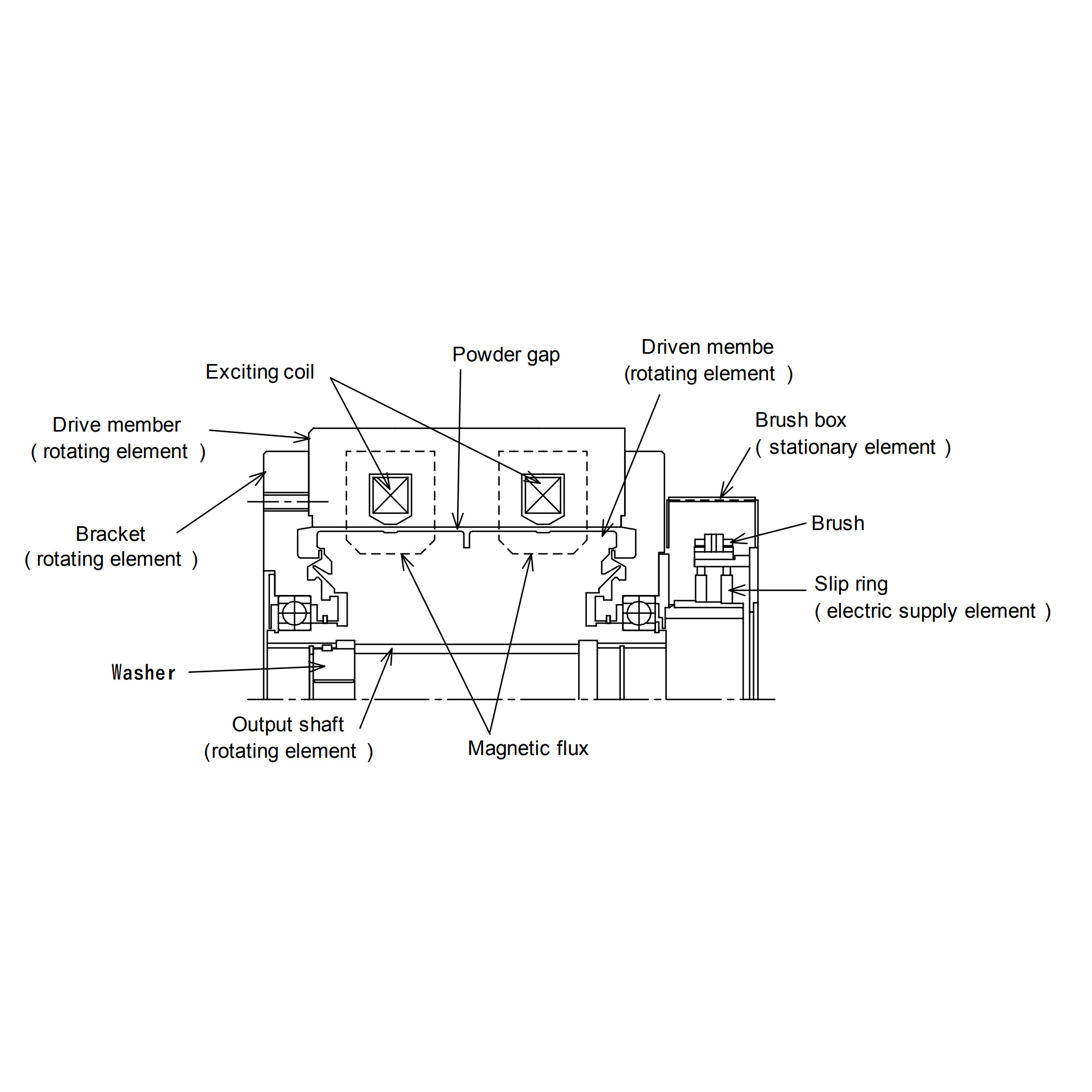 High Precision Low Mechanical Friction POC Magnetic Powder Clutchs