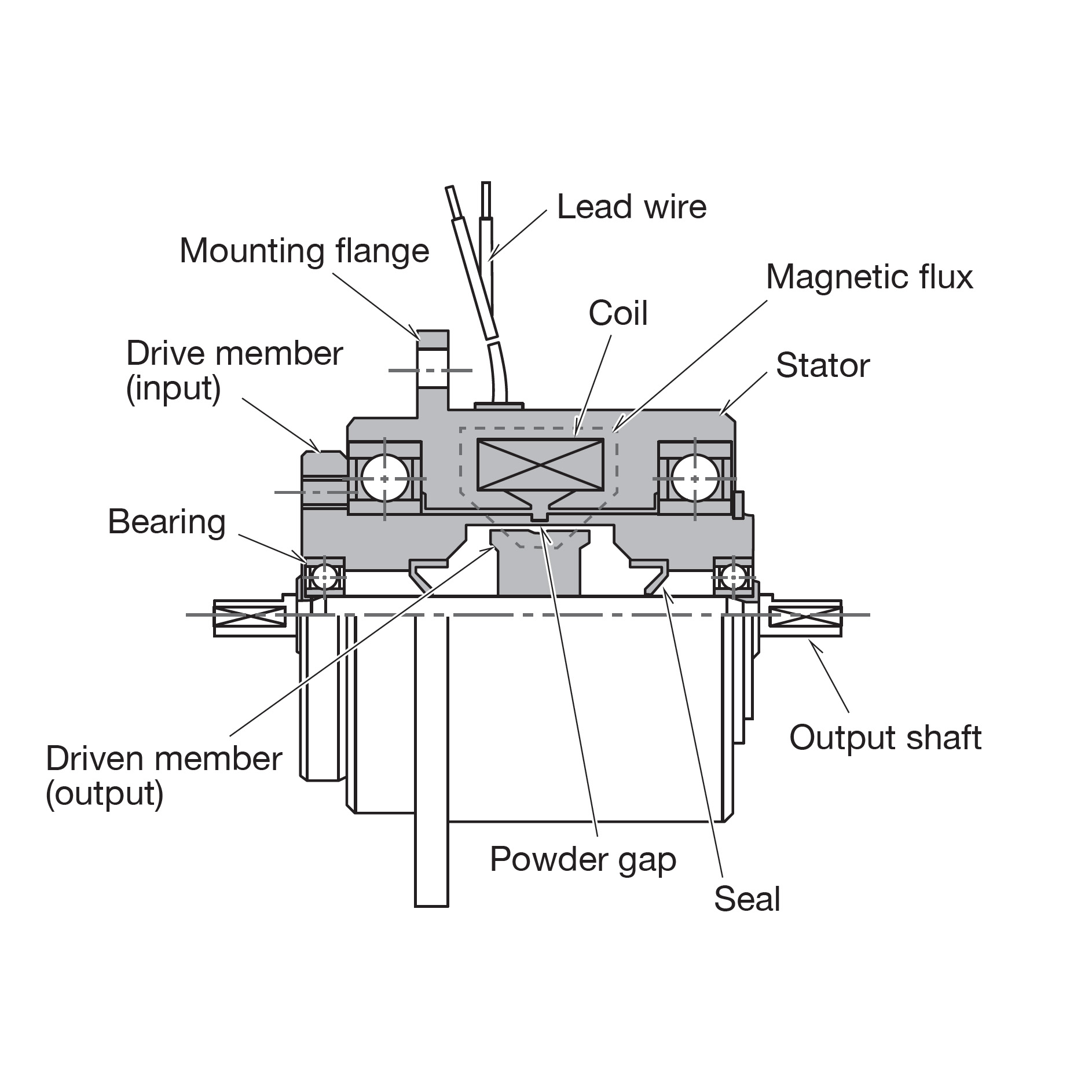 PMC Magnetic Particle Clutch Micro Series Shaft