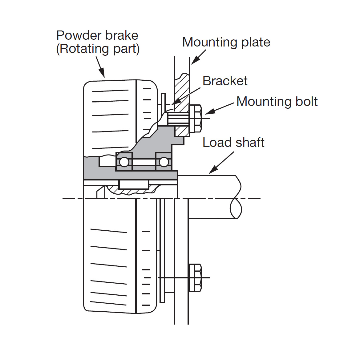 Versatility and Flexibility POB Magnetic Powder Brake for Converting ...