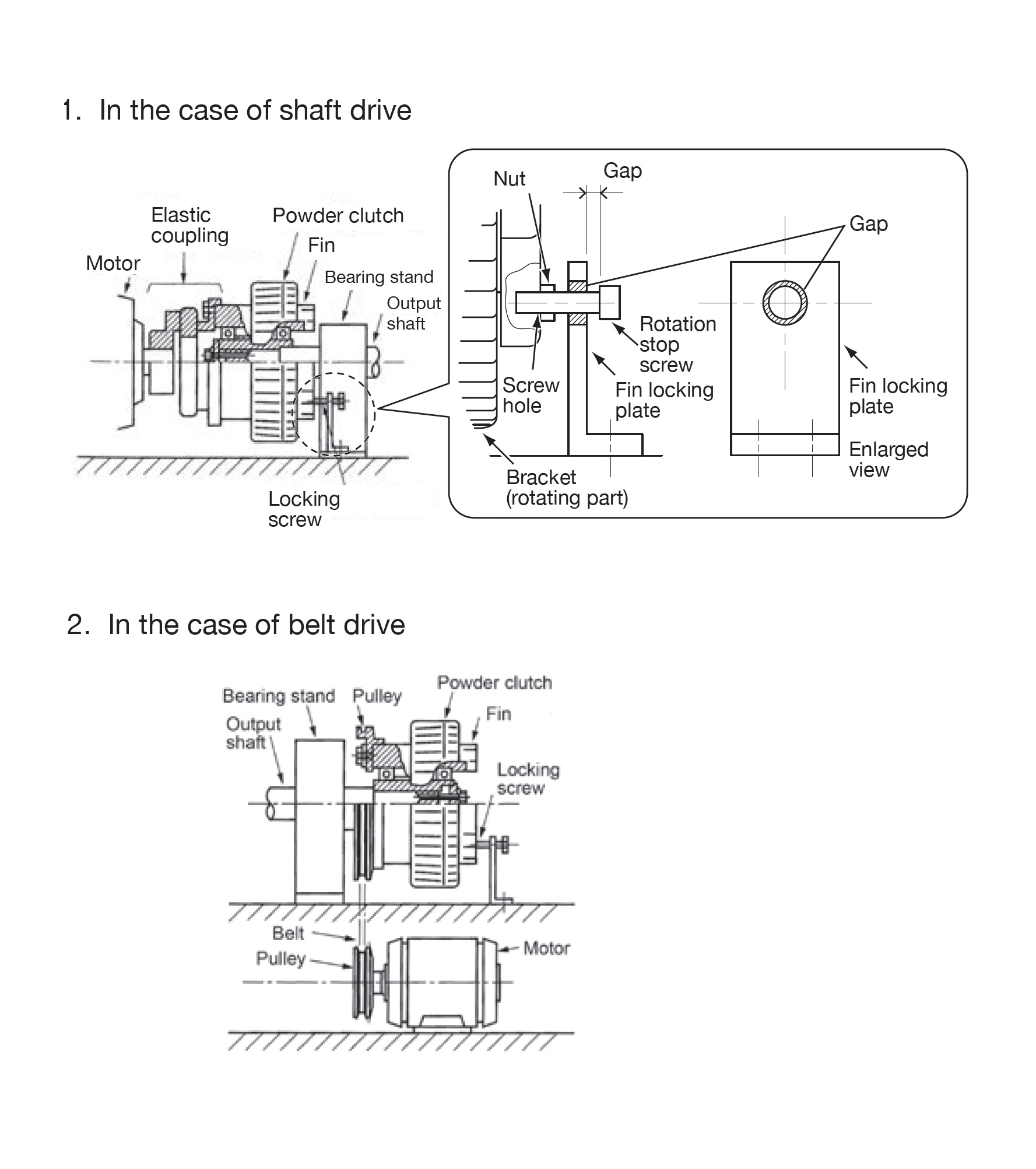High Precision Low Mechanical Friction POC Magnetic Powder Clutch