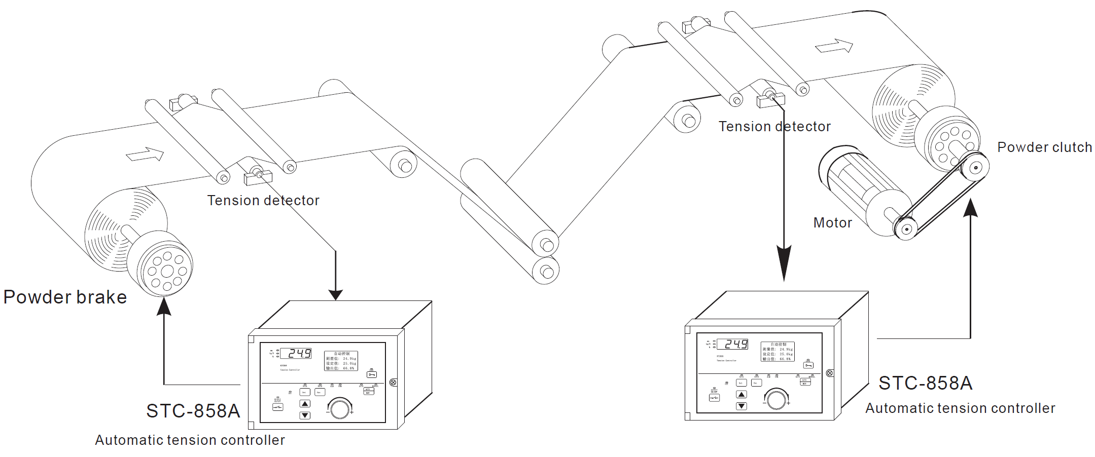 STC-858A Auto Web Tension Controller