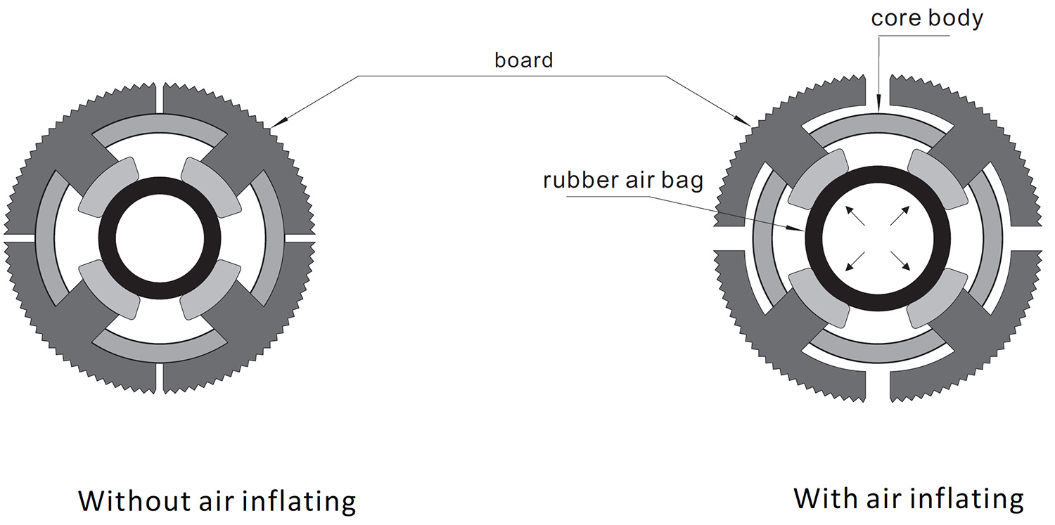 Tension Leaf Type Air Expanding Shaft for Unwinding System
